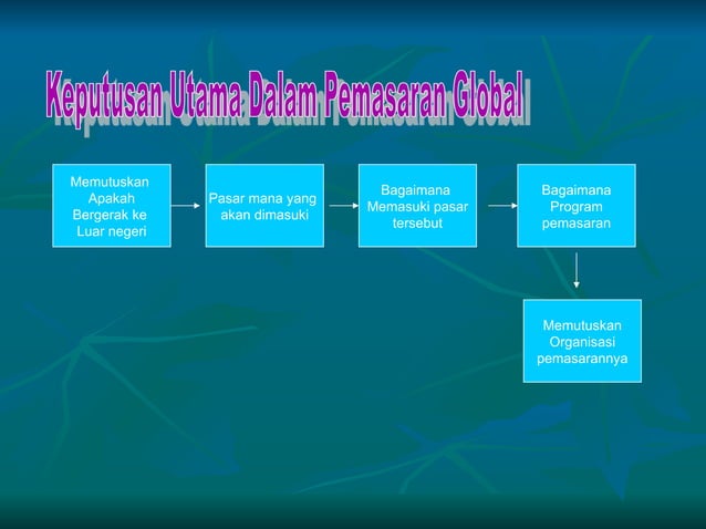 Pertemuan 12 - Strategi Memasuki Pasar Global.ppt