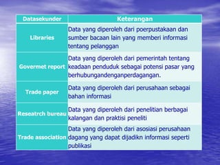 Pertemuan 12 Integrasi Data Konsumen.pptx