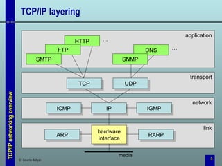 introduction to security | PPT
