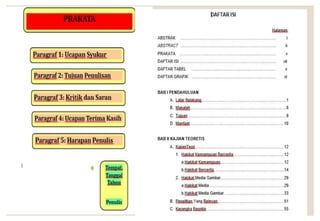 Laporan Tertulis Karya Tulis Ilmiah | PPTX