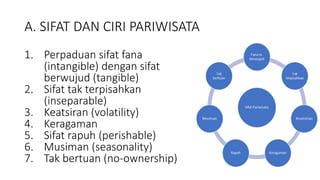PERTEMUAN 12 MODEL KARAKTERISTIK PARIWISATA.pdf