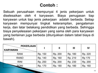 Pertemuan 12 Model Penugasan (Assigment).ppt