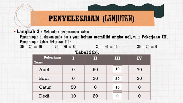 PPT Mata Kuliah Riset Operasi untuk Materi Metode Penugasan | PDF