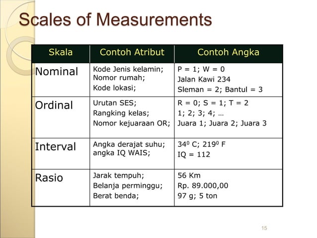 Pertemuan 1 & 2 Psikometri | PDF