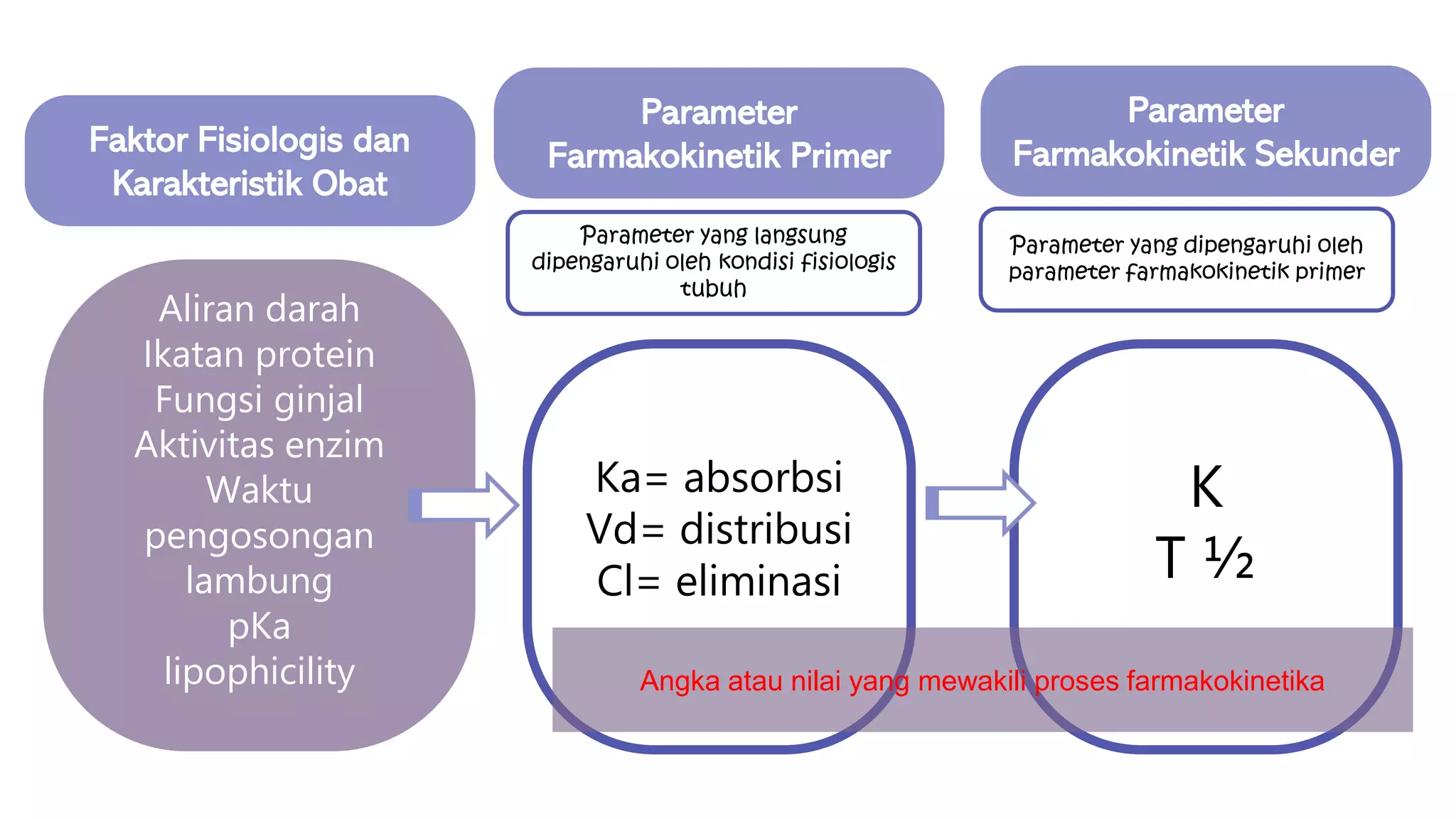 PERTEMUAN 12 WAKTU PARUH OBAT [Autosaved].pptx
