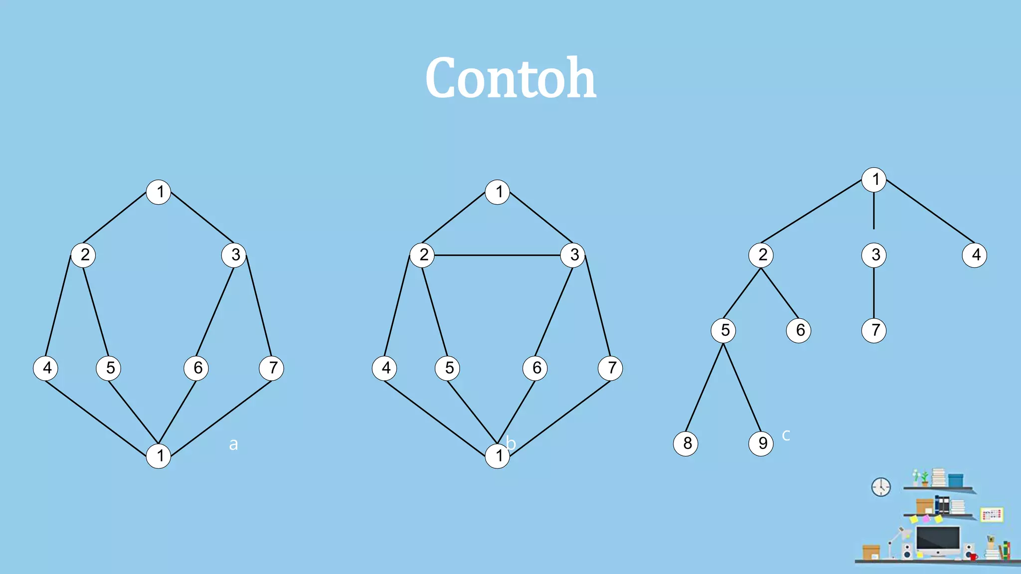 Algoritma Traversal dalam Graf | PPTX