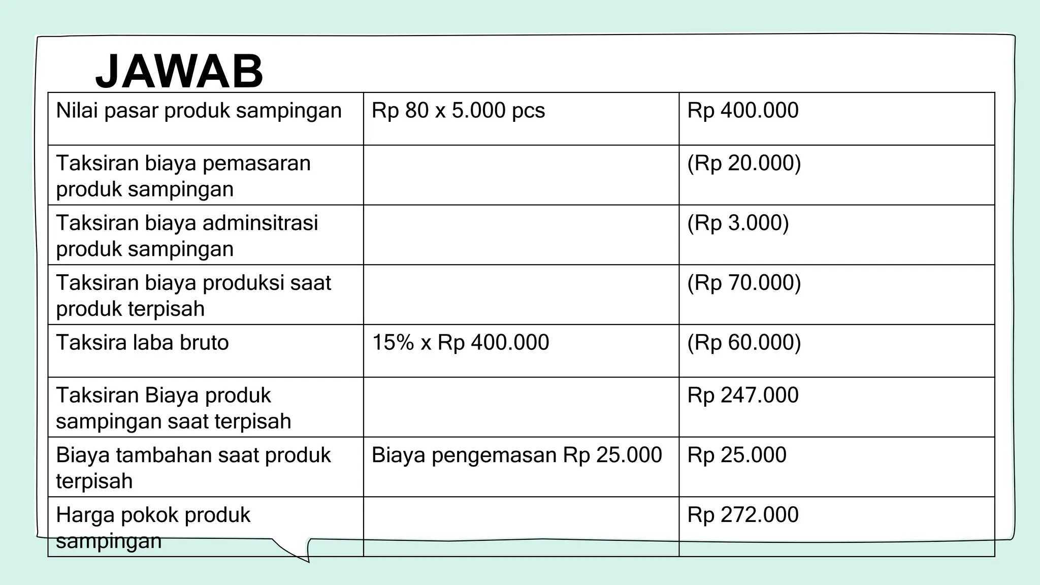 PERTEMUAN 13 - HARGA POKOK PRODUK BERSAMA DAN PRODUK SAMPINGAN.pptx