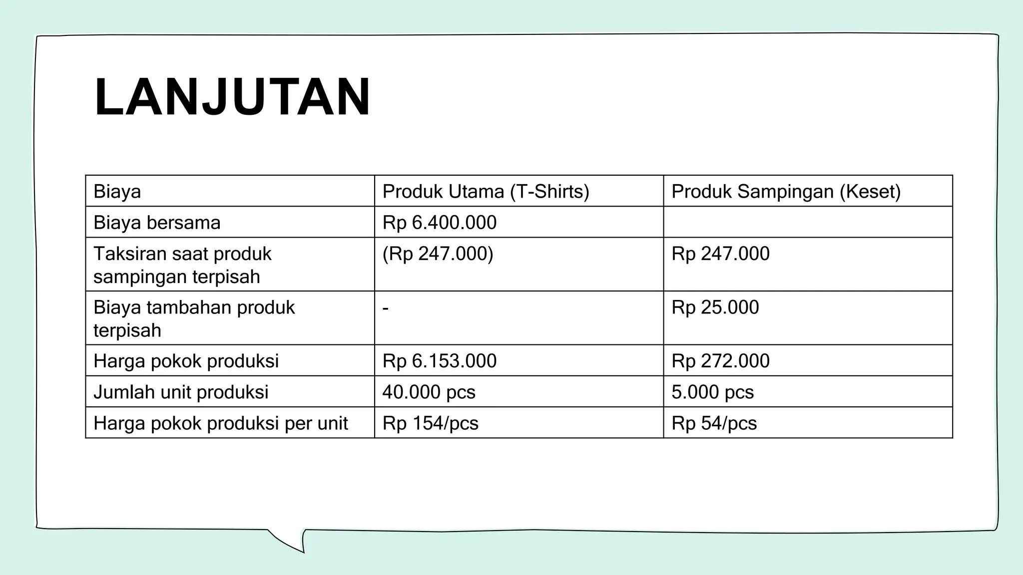 PERTEMUAN 13 - HARGA POKOK PRODUK BERSAMA DAN PRODUK SAMPINGAN.pptx