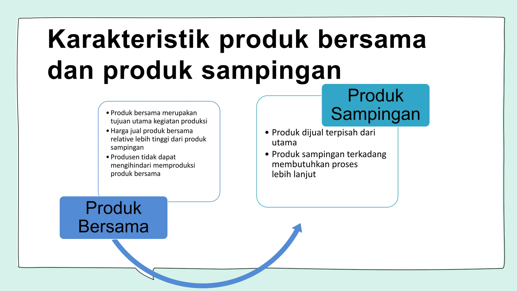 PERTEMUAN 13 - HARGA POKOK PRODUK BERSAMA DAN PRODUK SAMPINGAN.pptx