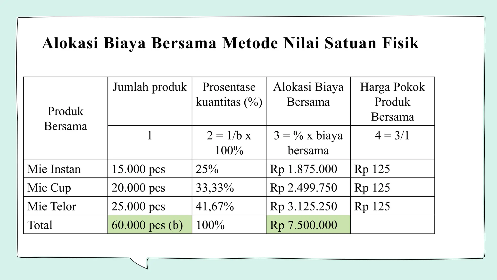 PERTEMUAN 13 - HARGA POKOK PRODUK BERSAMA DAN PRODUK SAMPINGAN.pptx