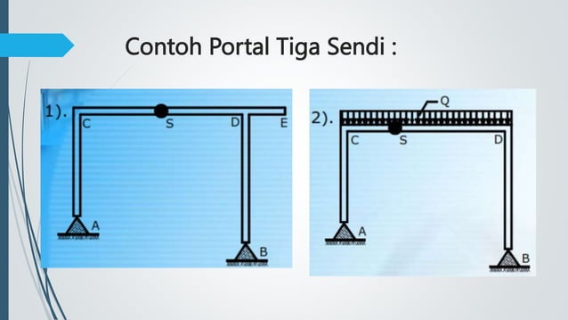 Pertemuan 13 - Portal Lima Sendi pada struktur balok.pptx