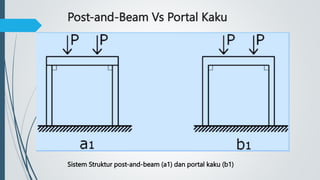 Pertemuan 13 - Portal Lima Sendi pada struktur balok.pptx