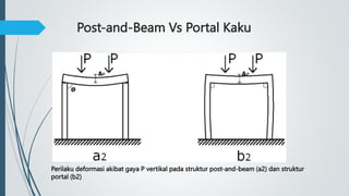 Pertemuan 13 - Portal Lima Sendi pada struktur balok.pptx