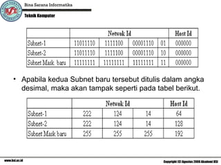 Pertemuan 13 subnetting cara analisis | PPT