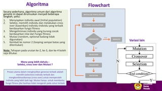 Pertemuan 13 Algoritma Genetik.pdf