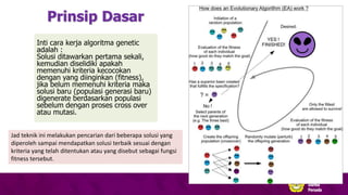 Pertemuan 13 Algoritma Genetik.pdf