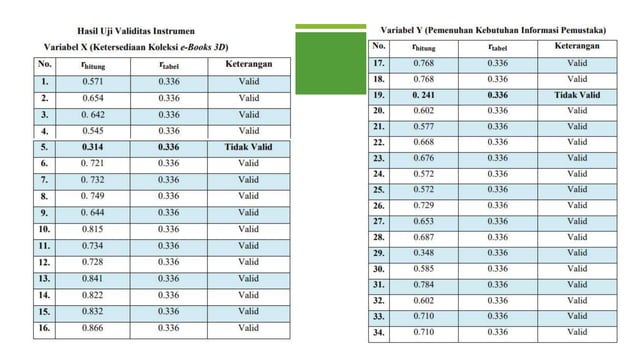 Pertemuan 13 Analsis Instrumen Mata Kuliah APSI.pptx