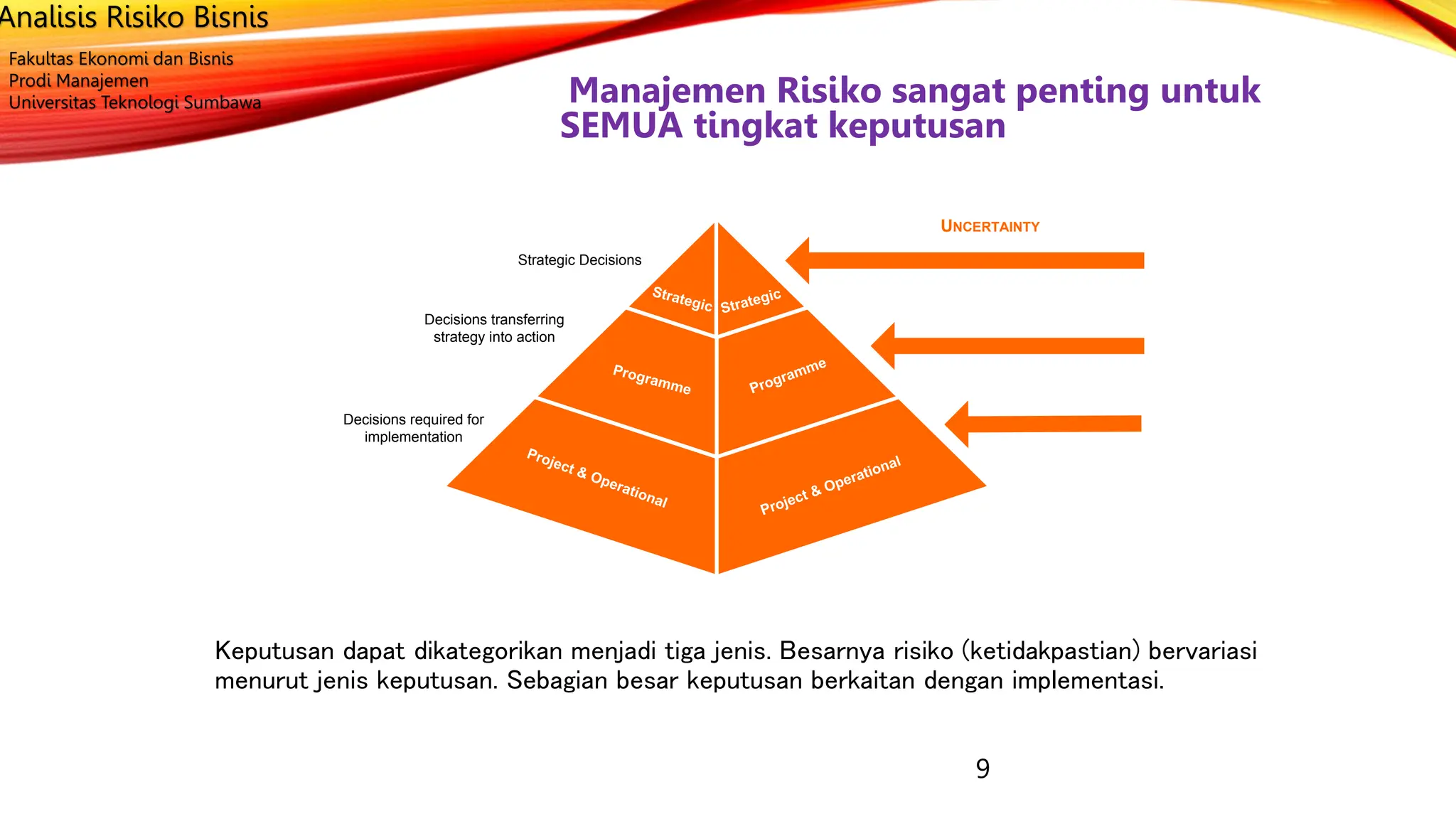 Tata kelola Perusahaan & Risk management | PPTX