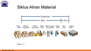 Pertemuan 13 inventory management | PDF