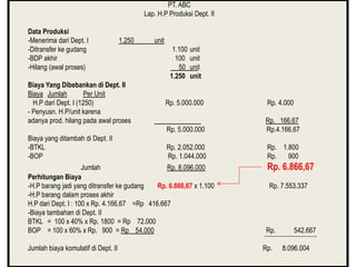 PERTEMUAN 13_METODE HARGA POKOK PROSES PRODUK HILANG.ppt
