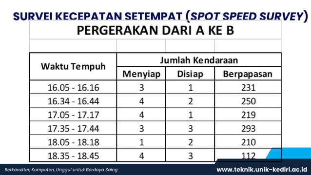 Teknik Transportasi Studi dan survei lalu lintas | PPT
