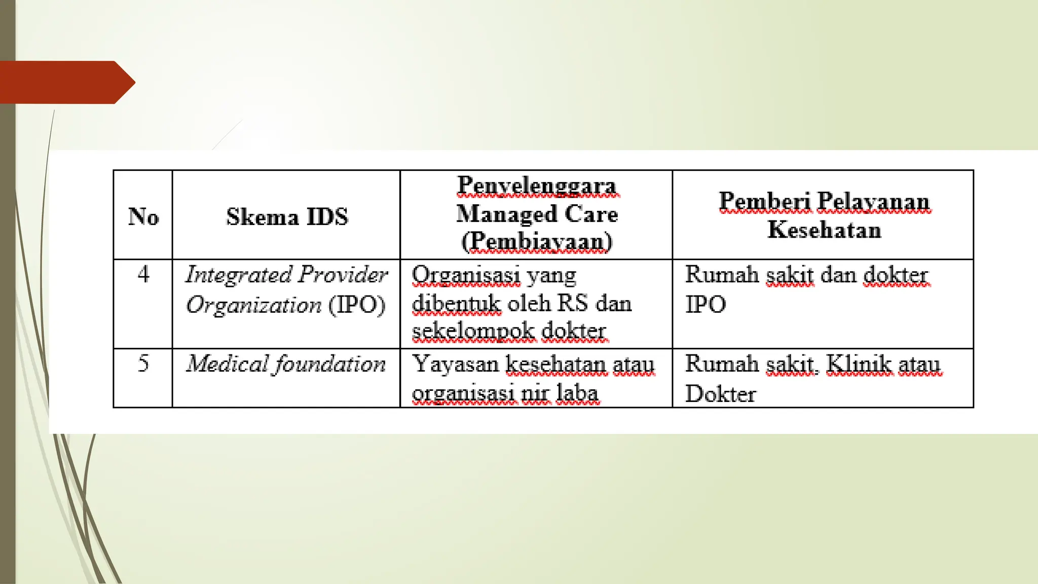 PERTEMUAN 14-15 MANAGED CARE SESI 2 (JENIS MCO).pptx