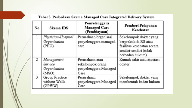 PERTEMUAN 14-15 MANAGED CARE SESI 2 (JENIS MCO).pptx