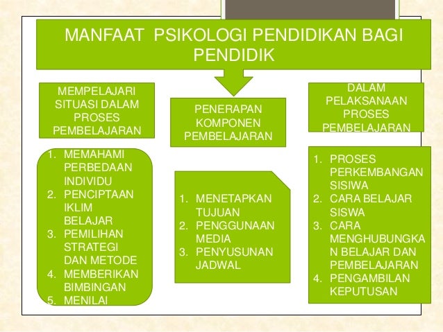 Pertemuan 14. KARAKTERISTIK GURU EFEKTIF DALAM PERSPEKTIF PSIKOLOGI PENDIDIKAN.pptx