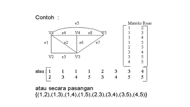 presentasi matriks penyajian graph teknik informatika | PPT