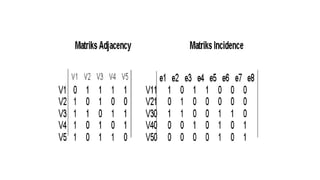 presentasi matriks penyajian graph teknik informatika | PPT