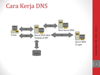 Pertemuan 14. dns | PPT