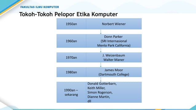 Pertemuan_14_-_Etika_dan_dampak_sosial_teknologi_informasi.pptx