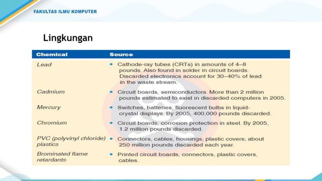 Pertemuan_14_-_Etika_dan_dampak_sosial_teknologi_informasi.pptx