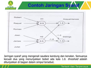 Pertemuan 14 Jaringan Syaraf (Neural Network) | PDF