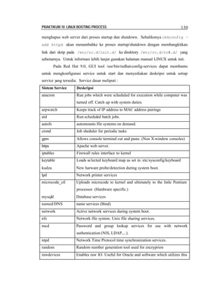 Pertemuan14 linux booting proses | PDF | Free Download
