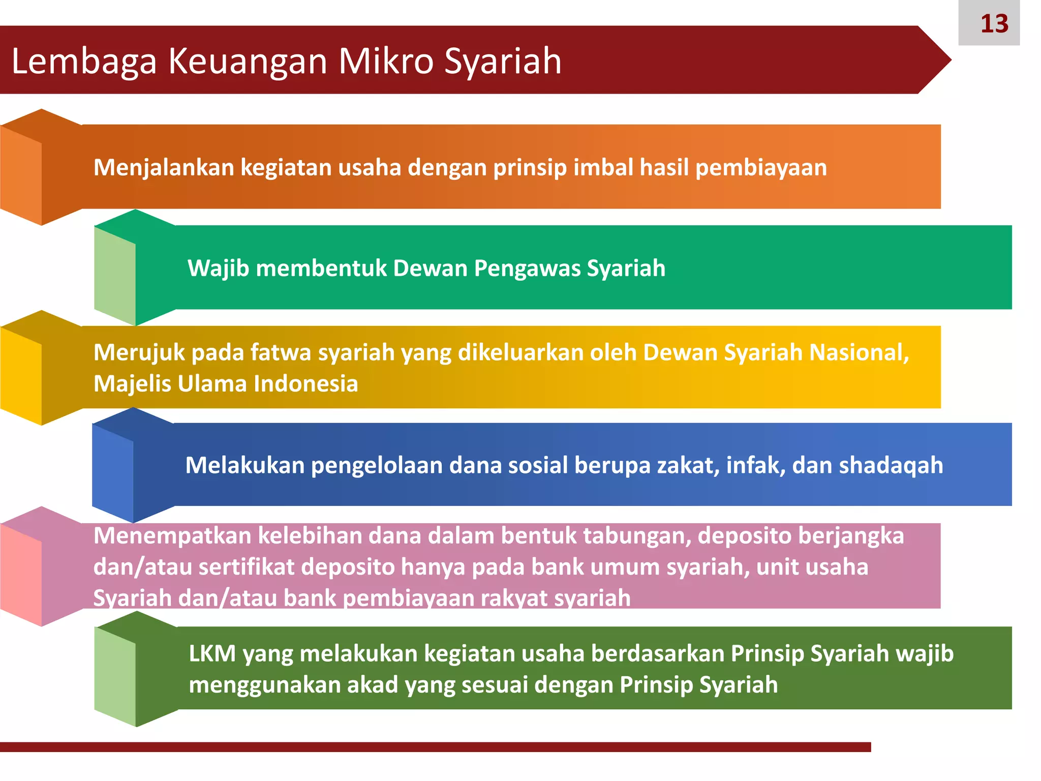 Pertemuan 14 - Perkembangan Keuangan Syariah di Indonesia.pptx
