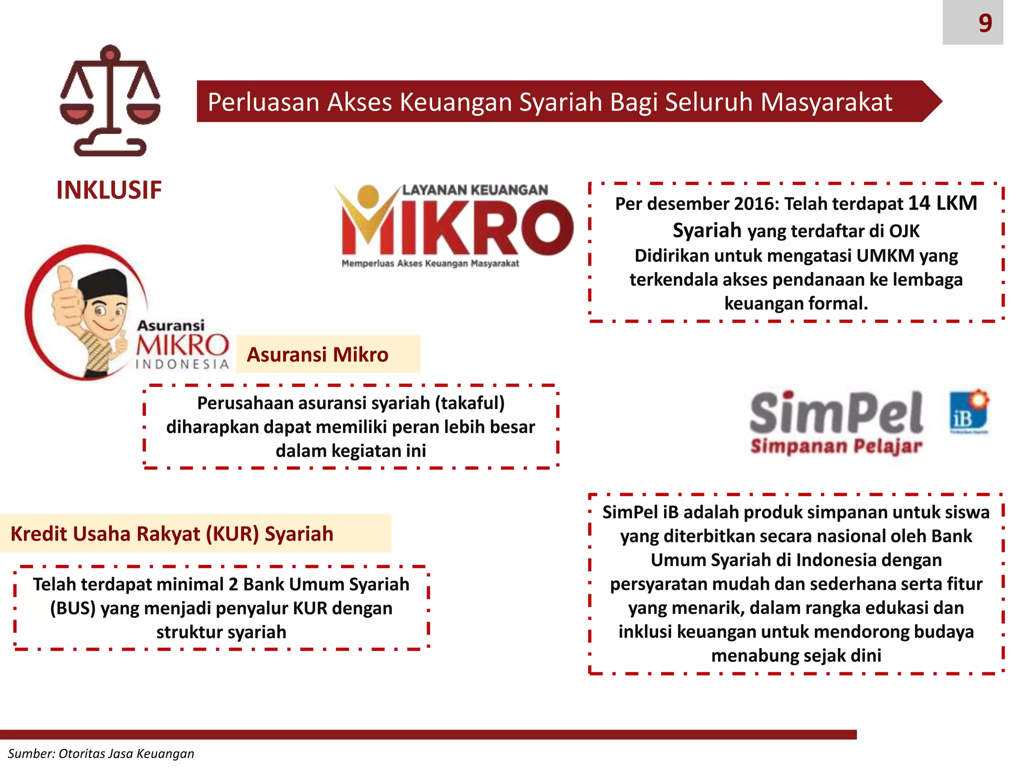 Pertemuan 14 - Perkembangan Keuangan Syariah di Indonesia.pptx