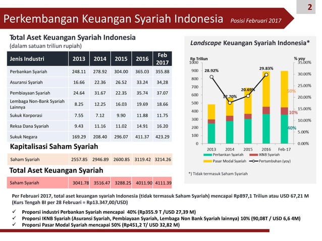 Pertemuan 14 - Perkembangan Keuangan Syariah di Indonesia.pptx