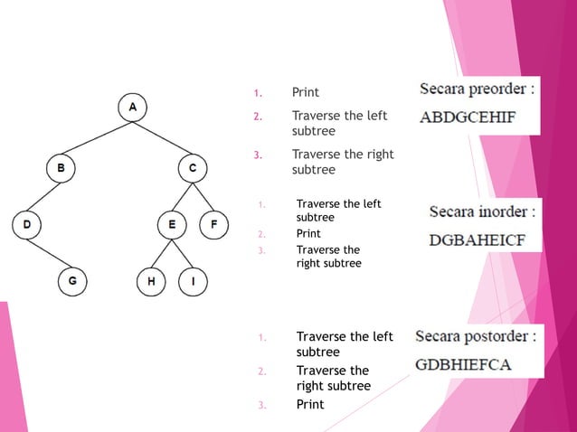 Materi perkuliahan struktur data Pertemuan tentang 14 - Tree.ppt