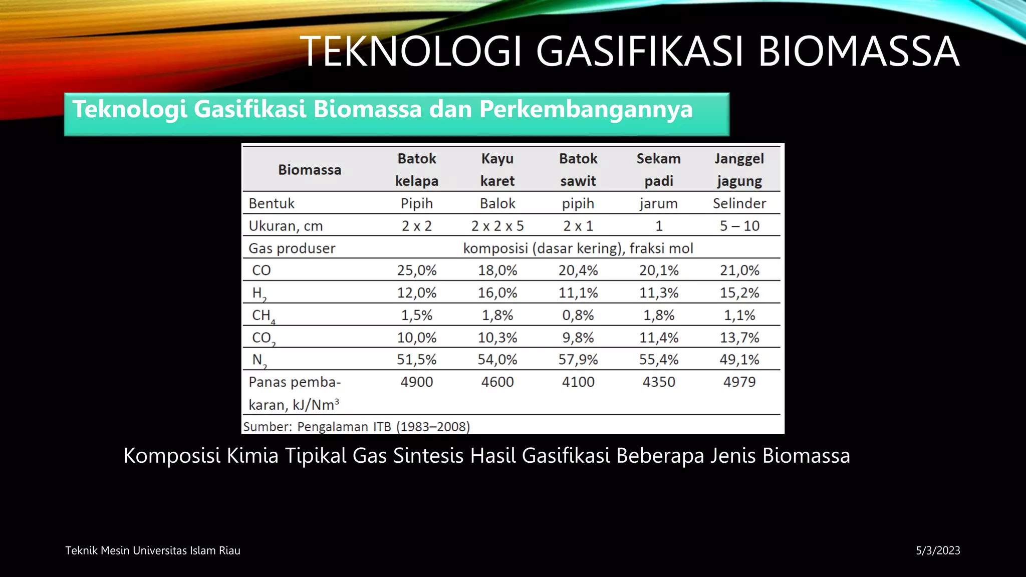 Pertemuan 14 Biomassa & Biogas - Copy.pptx