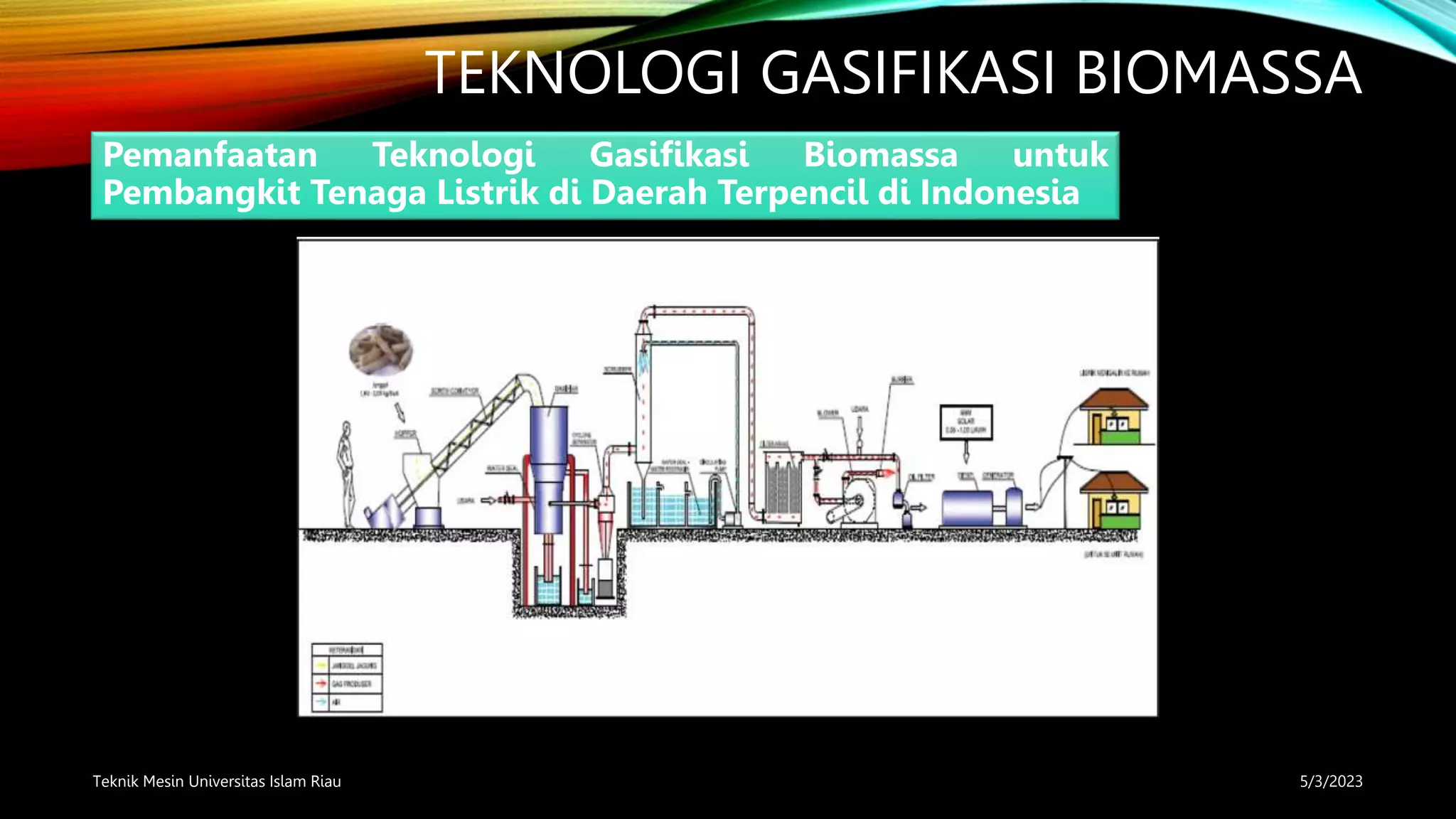 Pertemuan 14 Biomassa & Biogas - Copy.pptx