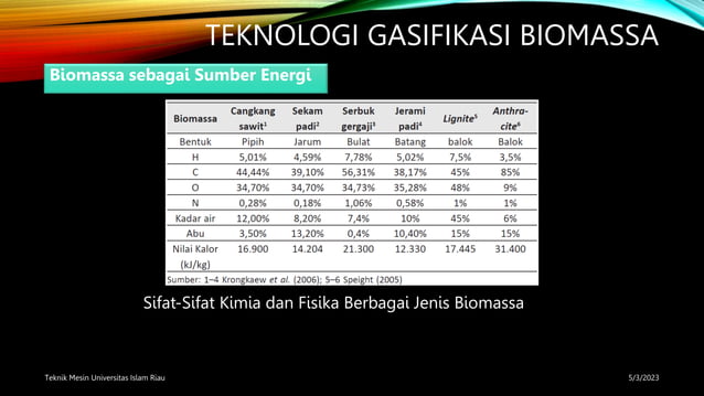 Pertemuan 14 Biomassa & Biogas - Copy.pptx