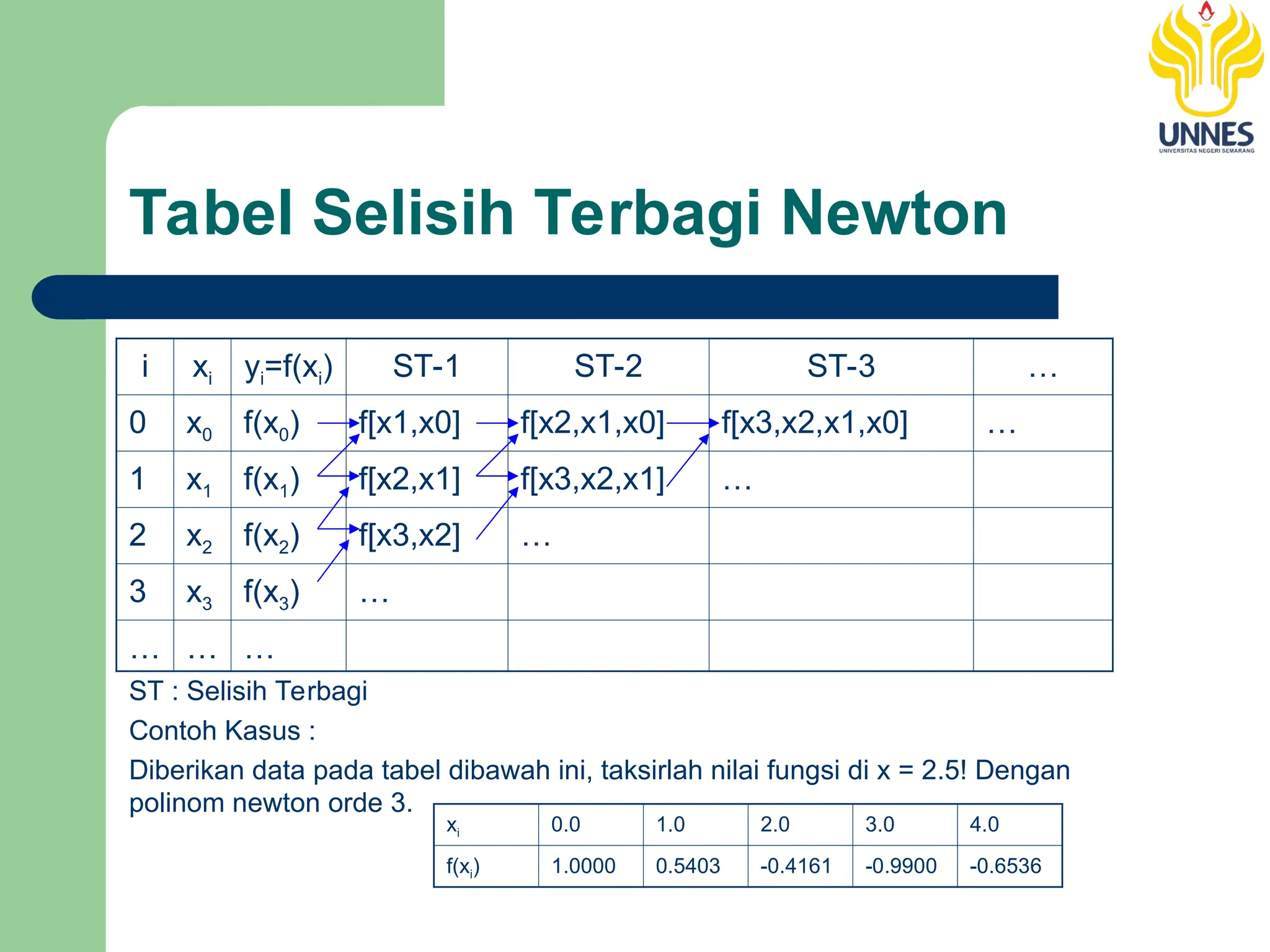 Materi Pertemuan 14 Curve Fitting Part-2.ppt