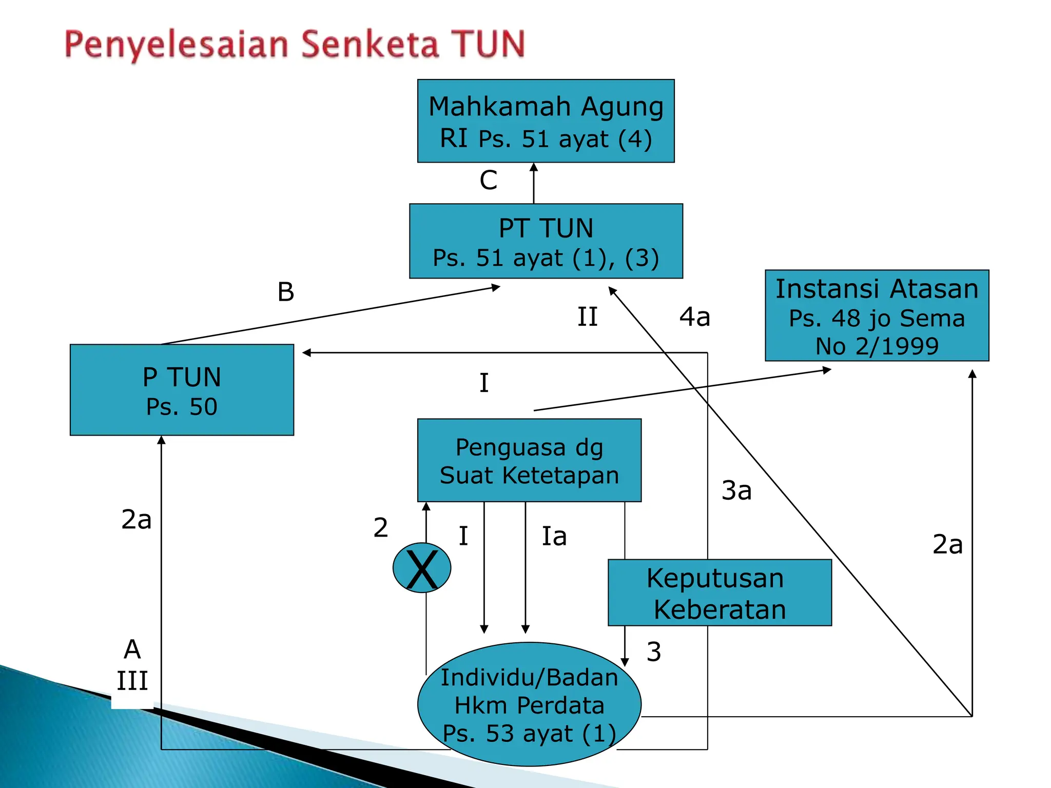 Pertemuan 14 Hukum Acara Tata Usaha Negara.ppt