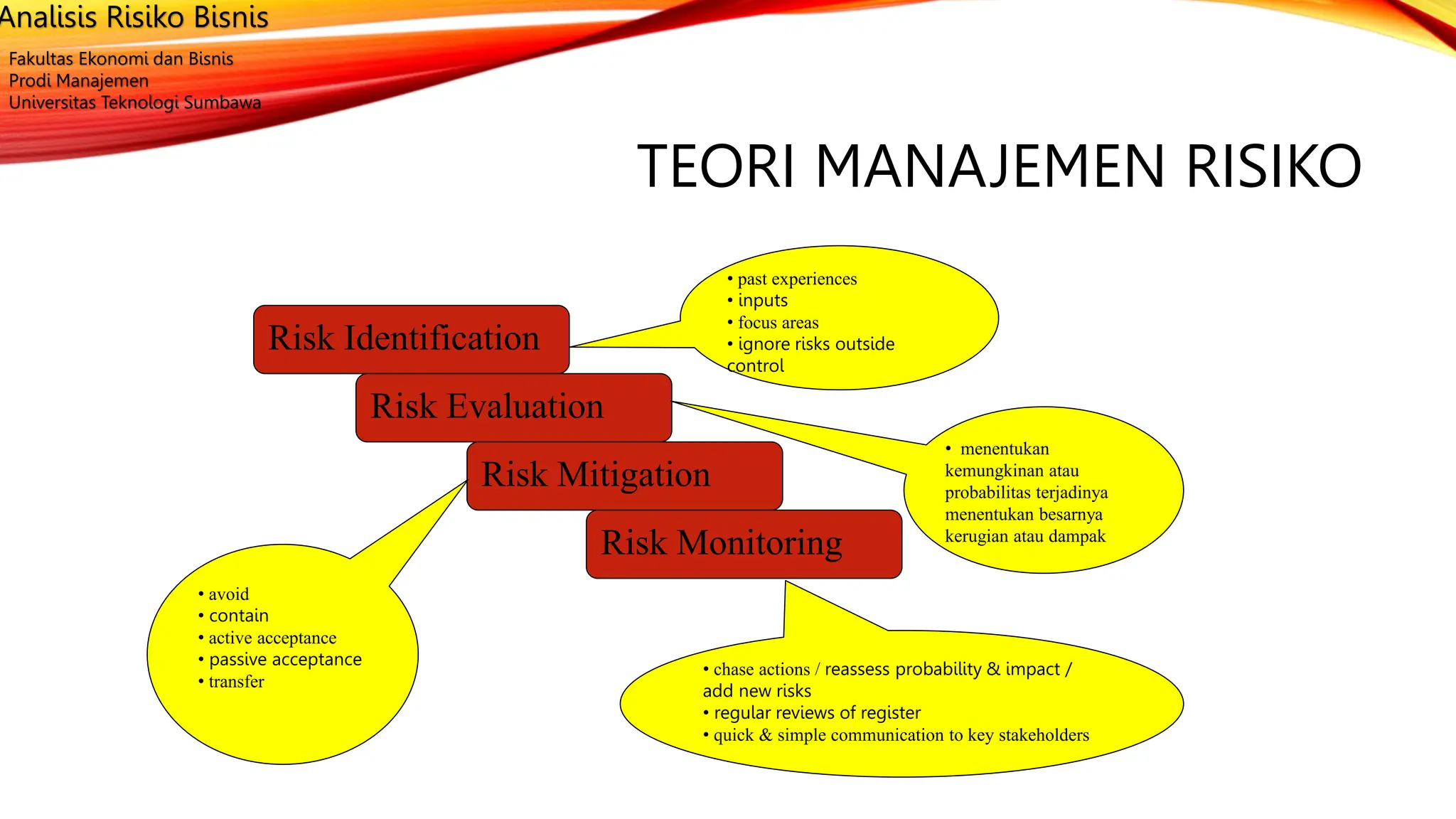 PERTEMUAN 14 RISK REGISTERED RISK MANAGEMENT.pptx