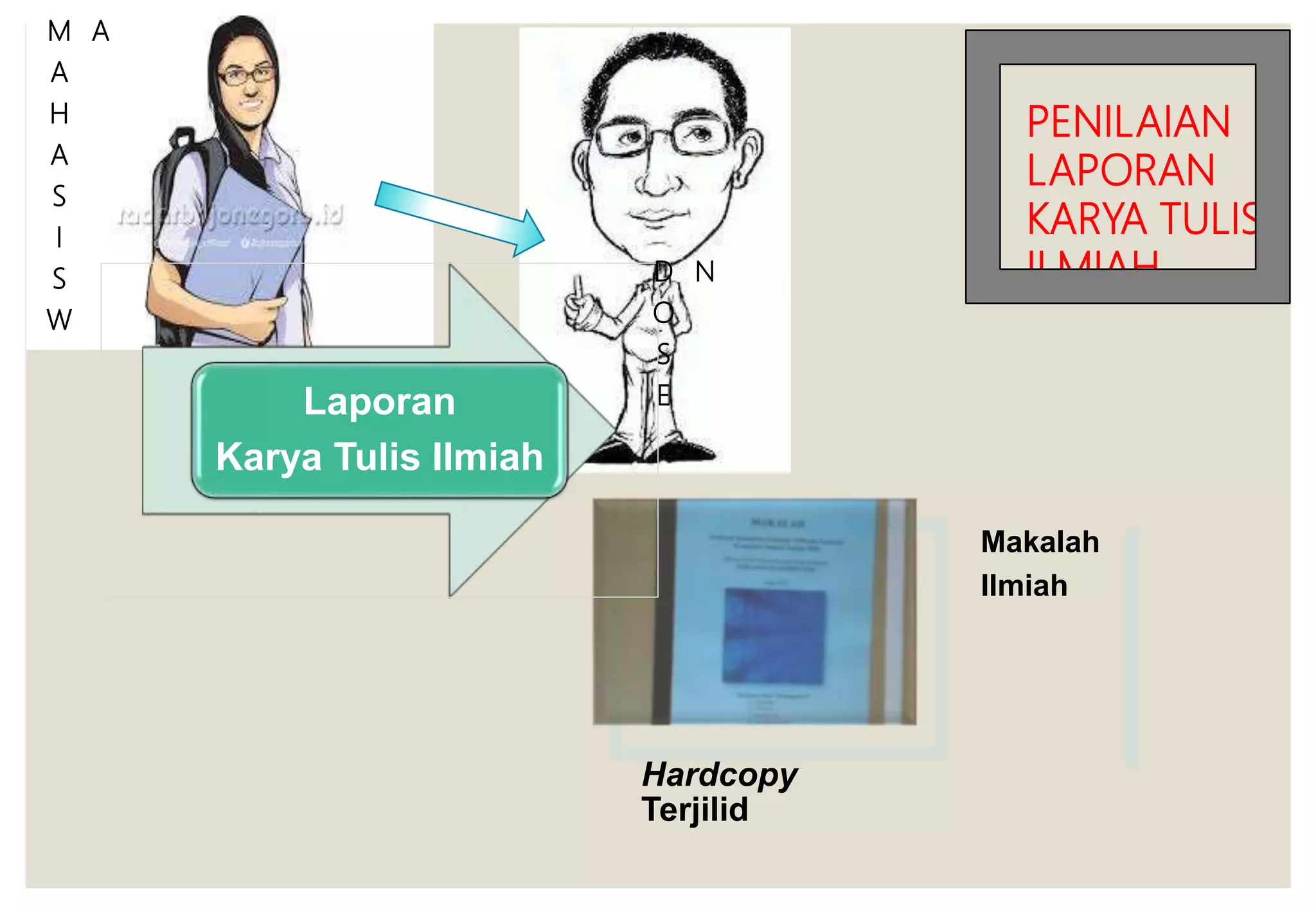 Laporan Karya Tulis Ilmiah | PPTX