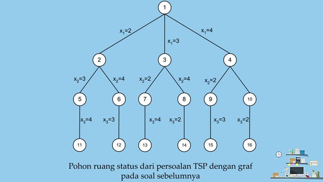 Algoritma Branch and Bound | PPTX
