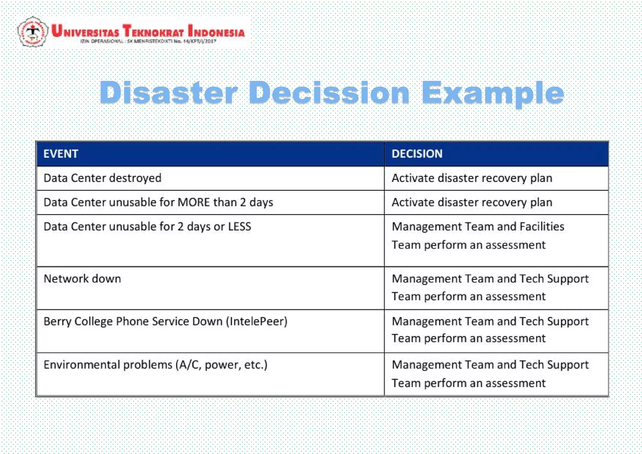 Pertemuan 15 disaster recovery plan | PDF