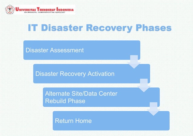 Pertemuan 15 disaster recovery plan | PDF | IT and Internet Support ...