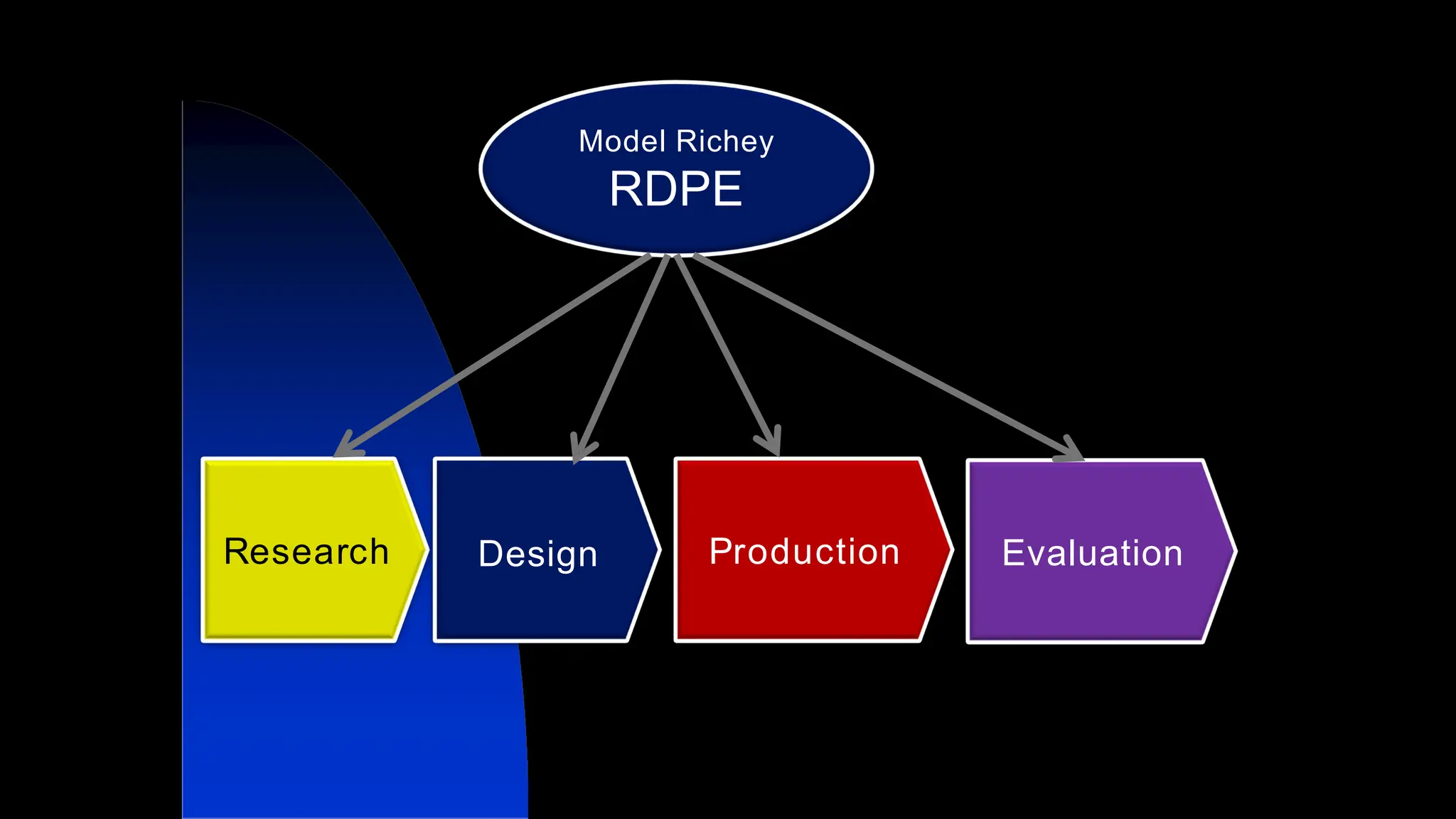 PERTEMUAN 15 RESEARCH & DEVELOPMENT.pptx